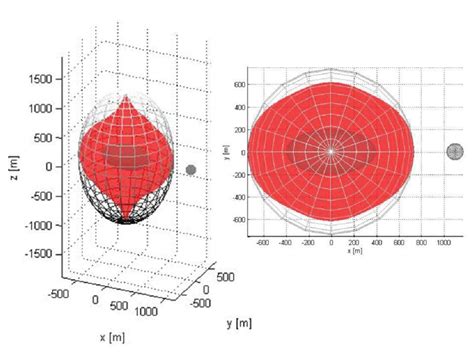 Numerically Computed Soe And Ellipsoidal Approximation Download