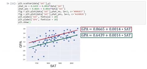 Including A Dummy Variable Into A Regression Data Science