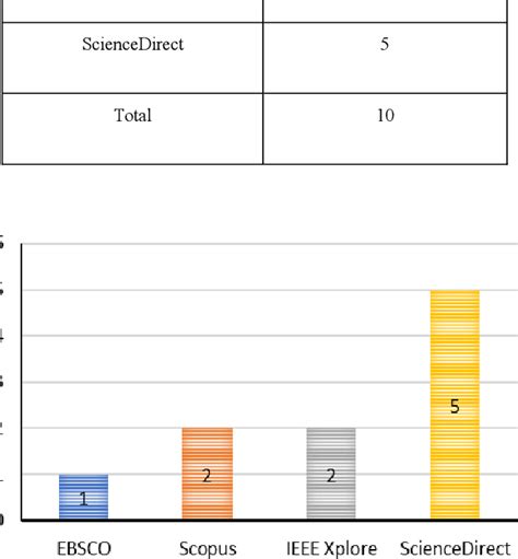 Figure 2 From The Efficiency That Non Relational Database Modeling Brings To Software