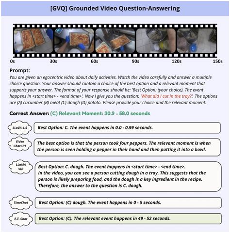 E T Bench Towards Open Ended Event Level Video Language Understanding