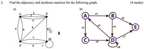 Solved Find The Adjacency And Incidence Matrices For The Following Graph Marks