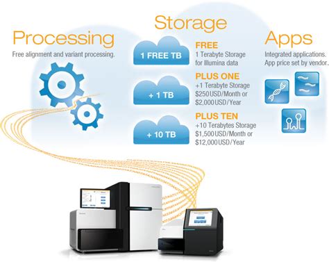 News In Proteomics Research Basespace Cloud Genomics Computing