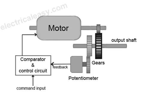 ServoMotor Basic Working Principle Of ServoMotor Electrical4u