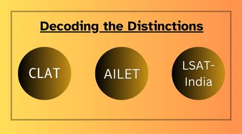 Decoding The Distinctions Clat Ailet And Lsat India Which Law