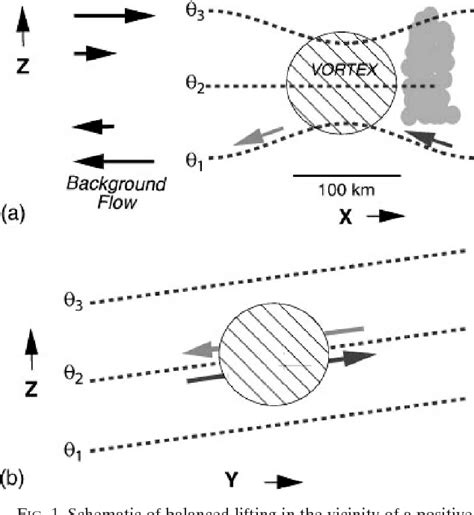 Figure 1 From Mesoscale Convective Vortices Observed During Bamex Part