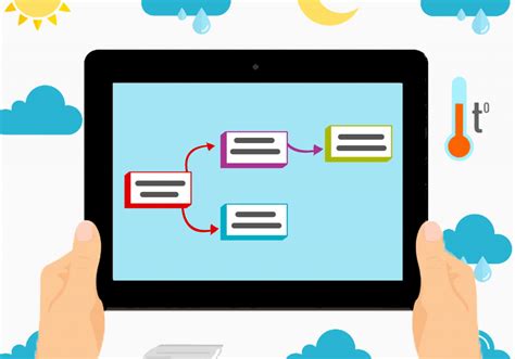 Mind Map On Padlet Digitall