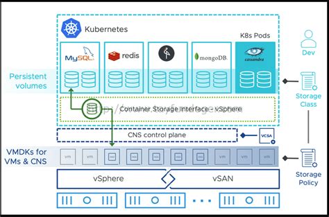 Vsan 67 Update 3 Yenilikleri Vmware Virtualization Blog