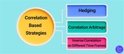 Trading Finder Forex Correlation Tool 2025