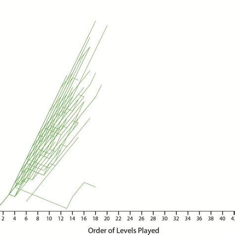 Adaptive Algorithm Model Download Scientific Diagram