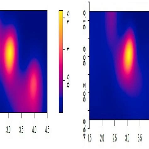 Kernel Density Estimates Of Cases In The Left Hand Side And Controls Download Scientific