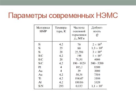 НЭМС Наноэлектромеханические системы НЭМС Микроэлектромеханические
