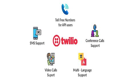 Setup 3cx Did Number Spoof Api Sip Trunk Twilio Ivr Sip Trunk Inbound Call By Waltonpeterson