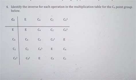 Solved 4 Identify The Inverse For Each Operation In The