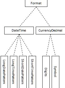 ASP NET Core 框架揭秘 配置 读取配置数据 上篇 Artech 博客园