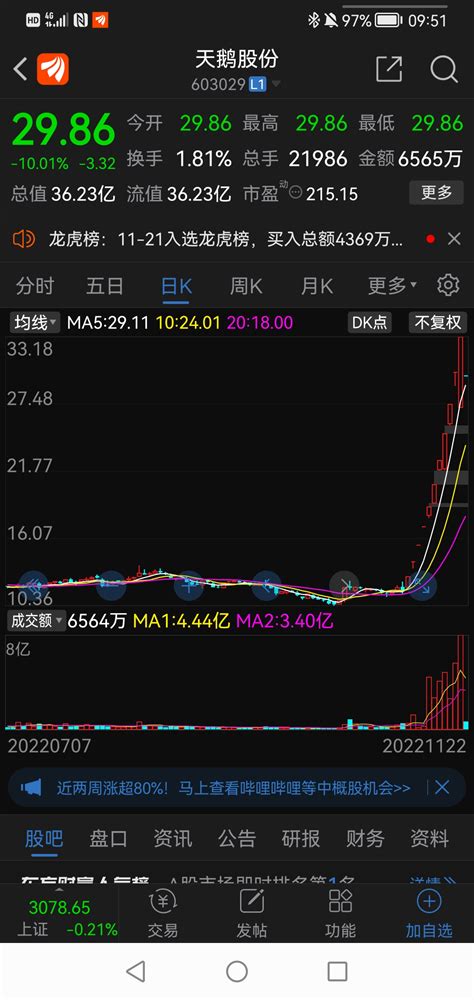 中国股市，经典割韭菜手法，知道昨天，为什么涨停吗？财富号东方财富网
