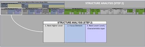 Dfmea Aiag Vda Free Training Guide Procedure With Example Quality Engineer Stuff