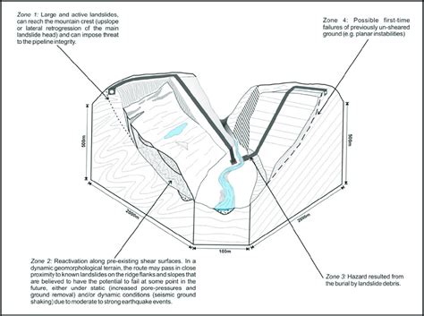 Possible Failure Event Scenarios Associated With Pipeline Rupture Download Scientific Diagram