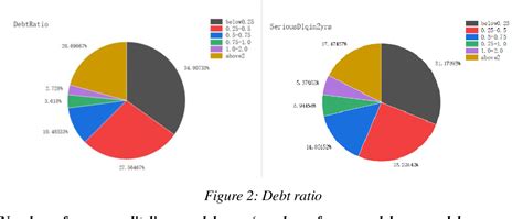 Figure 1 From Prediction Method Of Financial Market Risk Behavior Based On Big Data Mining