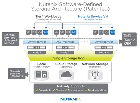 Kevin Greene It Blog Monitoring Nutanix With Scom