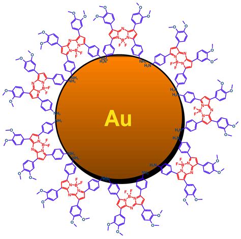 Bodipy Based Nanomaterials—sensing And Biomedical Applications