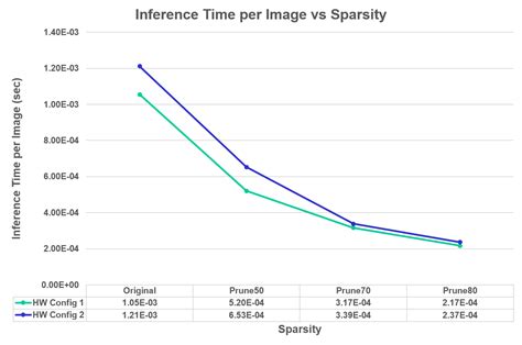 Github Naveen Lalwanicompression Techniques For Deep Neural Networks