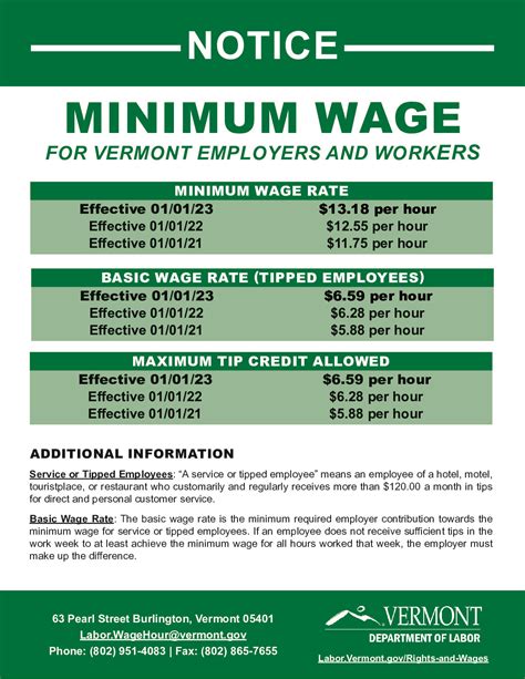 Ventura County Minimum Wage 2024 Kasey Matelda