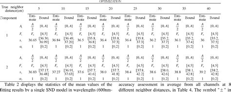 Table 2 From Range Resolution Enhanced Method With Spectral Properties