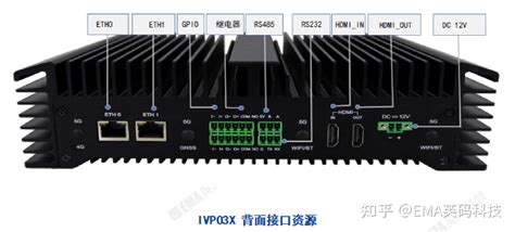 英码边缘计算盒子ivp03x——32t算力，搭载bm1684x算能tpu处理器 知乎