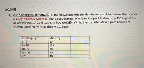 Cyclone Design Efficiency For The Following Chegg