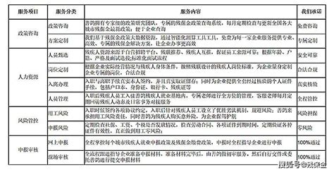 2021年度河北省残保金政策解读计算申报缴纳减免优化就业审核等服务 搜狐大视野 搜狐新闻