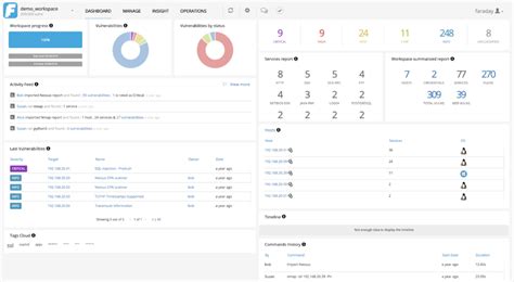 Gestão de Vulnerabilidades tudo o que você precisa saber Zup