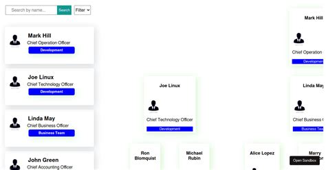 Employee Tree React Codesandbox