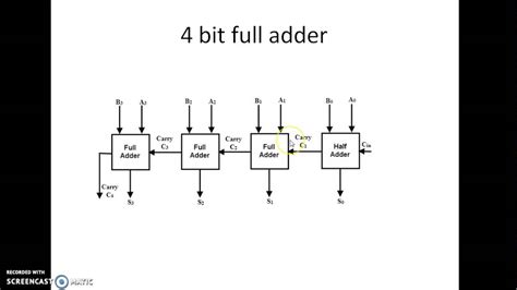 Full Adder 1 Bit Circuit