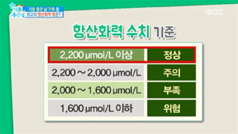 활성산소 잡는 3대 항산화 효소 비타민 미네랄 폴리페놀 네이버 블로그