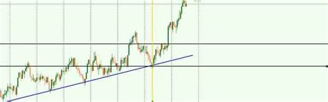 Volatility 75 Index Strategy Forexbrainbox