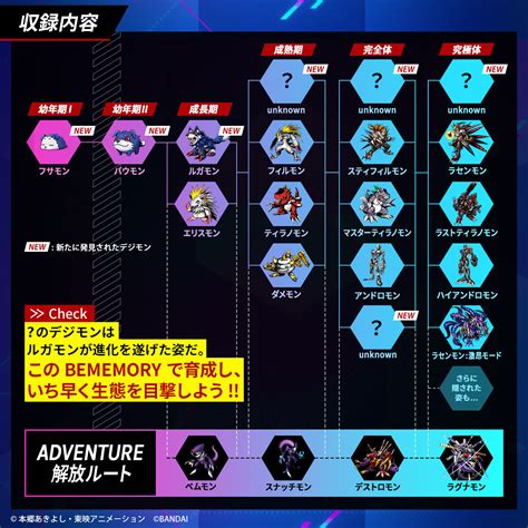 Bememory Digimon Seekers Loogamon Dim And Digimon Linker Band Set