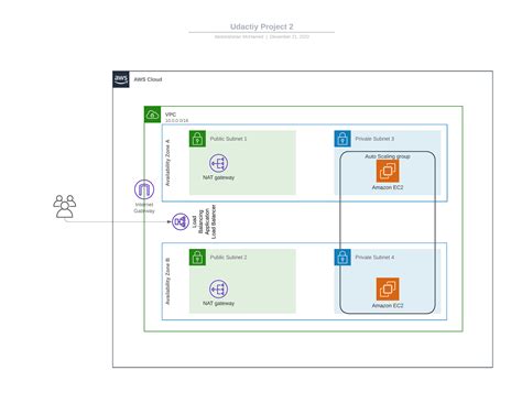 Github Abdelrahman1421 Udacity Project 2