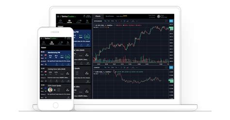Building A Successful Trader Community With Bettertrader