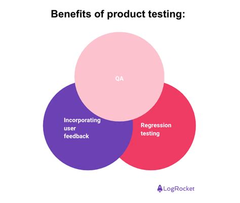 A Guide To Product Testing Logrocket Blog