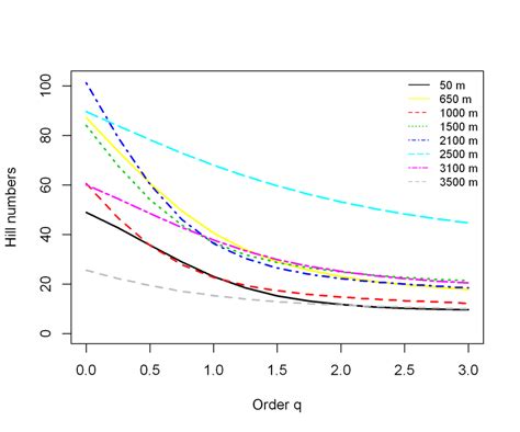 Asymptotic Analysis The Asymptotic Diversity Profile As A Function Of