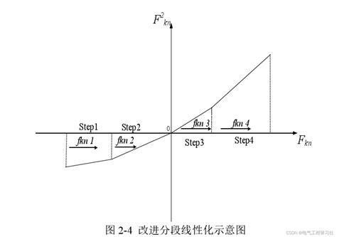 计及新能源出力不确定性的电气设备综合能源系统协同优化（matlab代码实现） 20节点天然气网数据 csdn博客