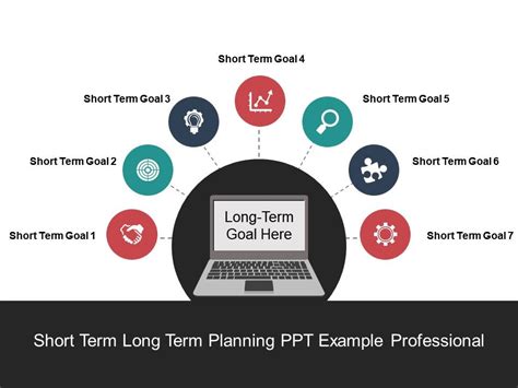 Short Term Long Term Planning Ppt Example Professional Powerpoint