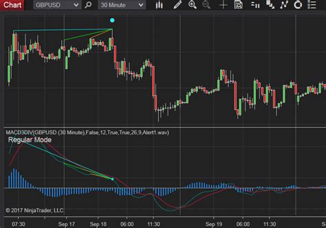 Ninjatrader 8 Macd Triple Divergence Indicator And Market Analyzer With