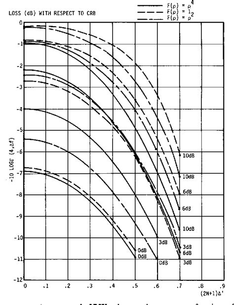 Figure 4 From Nonlinear Estimation Of Psk Modulated Carrier Phase With