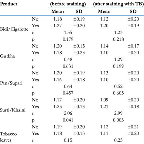Distribution Of Fd Value According To Age Download Scientific Diagram
