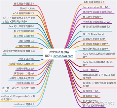 如果你是一个 Java 面试官,你会问哪些问题? 知乎 如果你是一个 Java 面试官,你会问哪些问题? 知乎