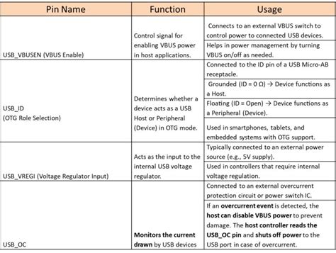 Usb 2 0 Hardware Design Guidelines Embedded Hardware Design