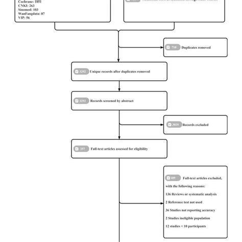 Schematic Diagram Of An Ogawa Sampler 1 Diffuser End Cap 2