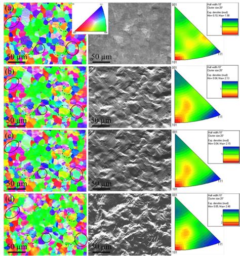 On The Left EBSD X Mappings In The Middle SEM Images And On The Download Scientific Diagram