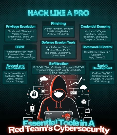 a forum for the security professionals and white hat hackers